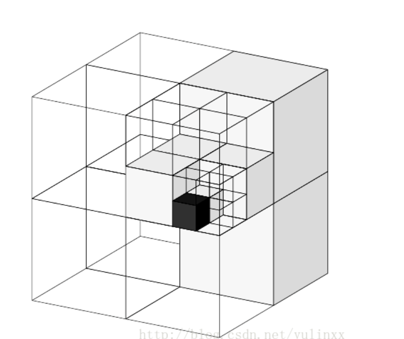 八叉树 Csdn博客 