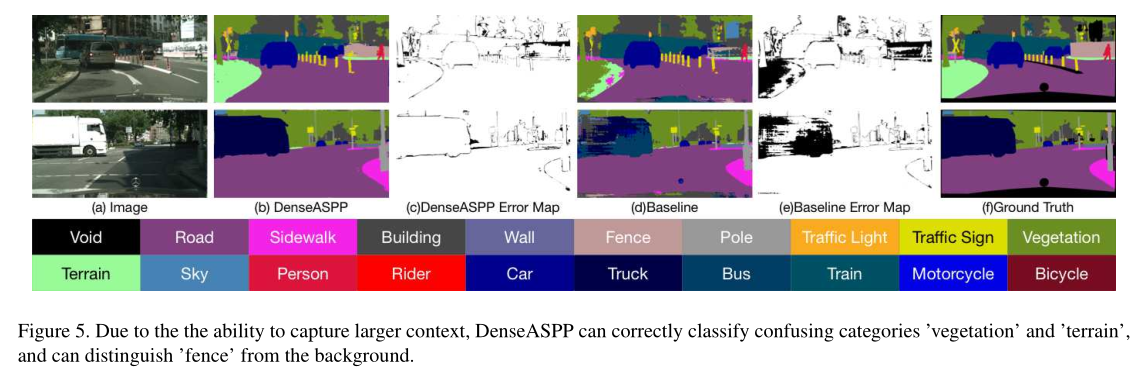 Semantic Segmentation---DenseASPP for Semantic Segmentation in Street Scenes（论文解读十一）_aspp ...