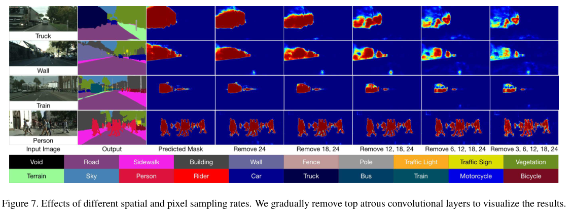 Semantic Segmentation---DenseASPP for Semantic Segmentation in Street Scenes（论文解读十一）_aspp ...