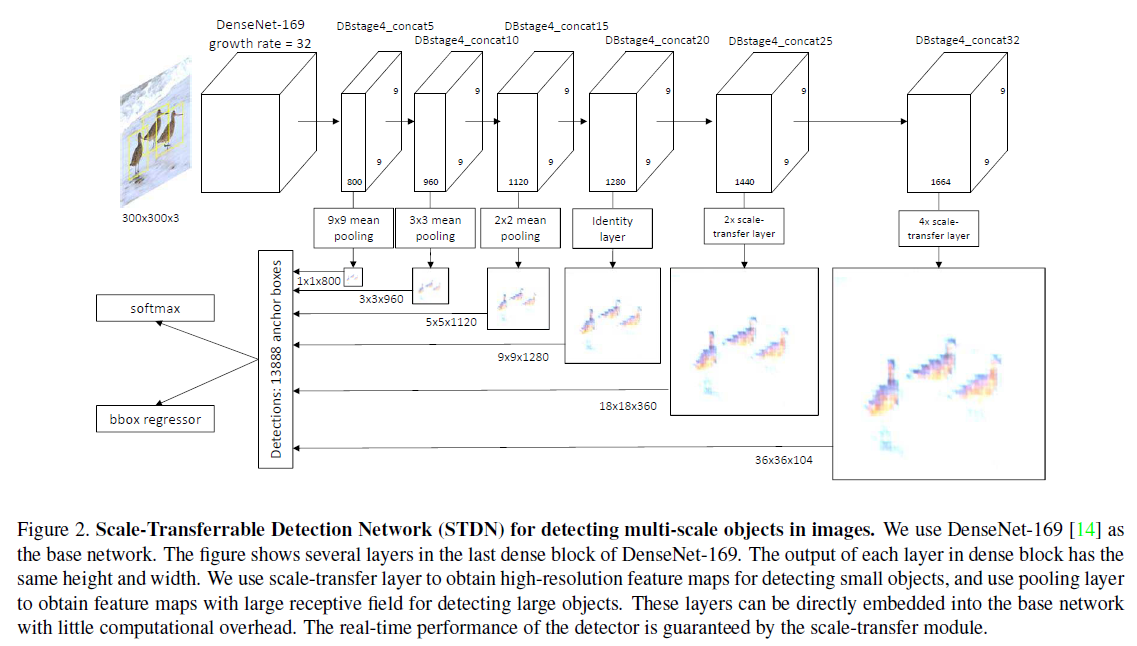 paper survey（2019.06.05）——卷积网络feature map的传递与利用_high-order data-CSDN博客