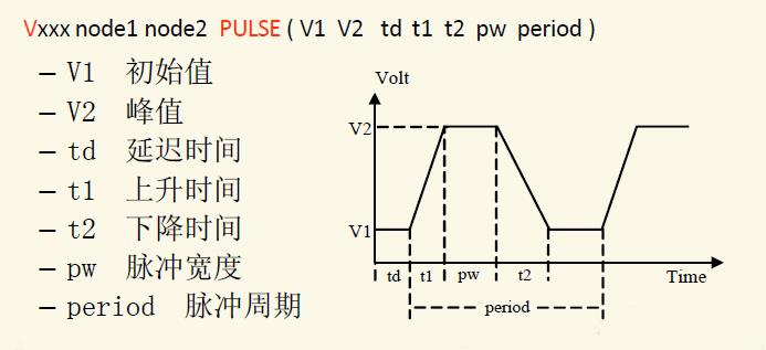 软件Hspice基础知识学习笔记（1）_hspice pulse-CSDN博客