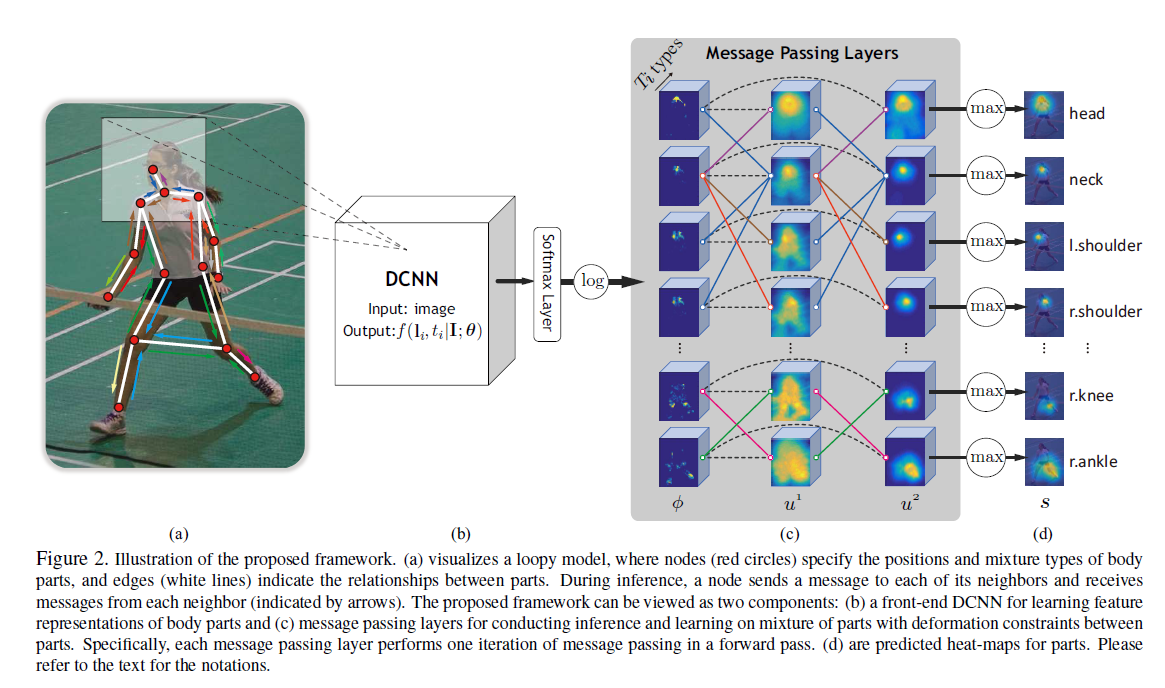 paper survey（2019.06.05）——卷积网络feature map的传递与利用_high-order data-CSDN博客