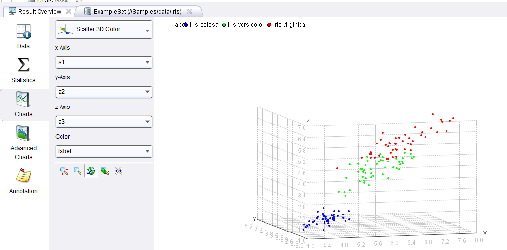 RapidMiner介绍与实践（三）K-Means-CSDN博客