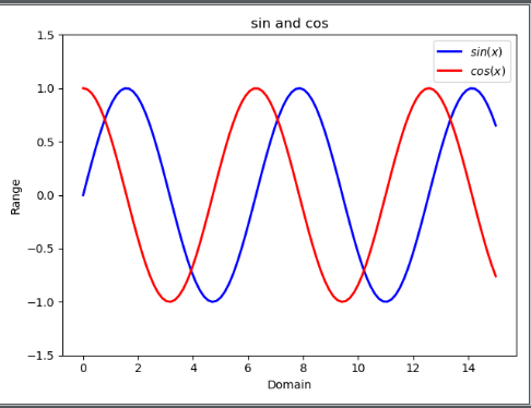 PyCharm入门（六）PyCharm绘制曲线：先安装numpy等第三方库_pycharm用cuffinks画曲线-CSDN博客