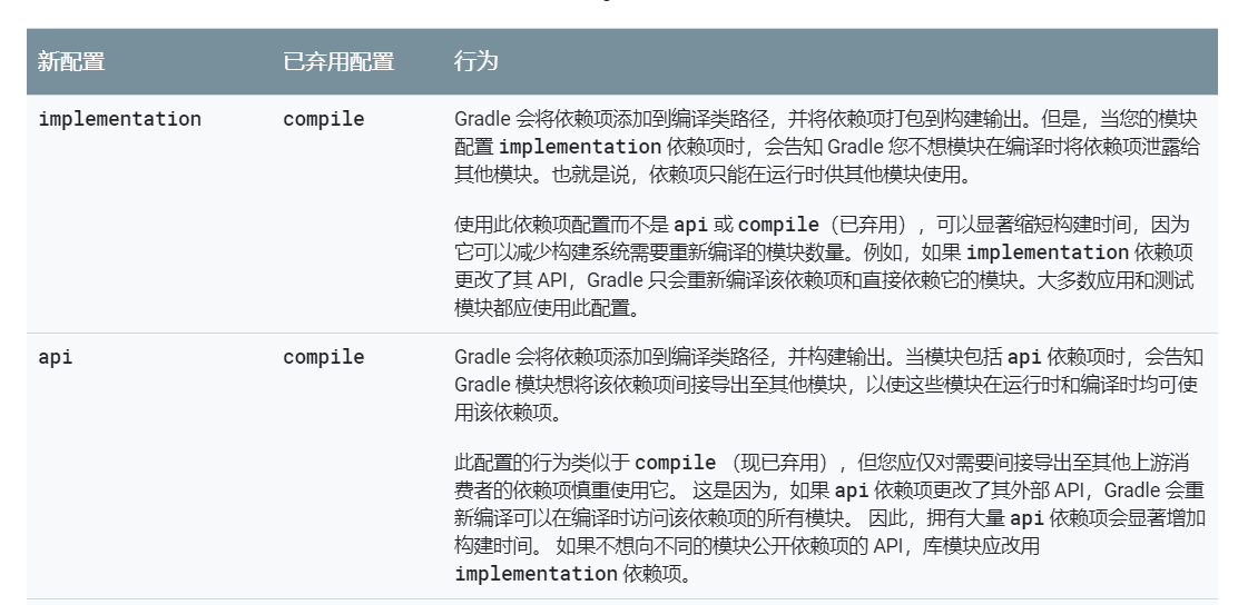 (Android开发)关于新版本的api和implement替换compile_代替compile-CSDN博客