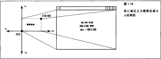 Vtk 学习 3d基础知识 坐标系vtk坐标系 Csdn博客 
