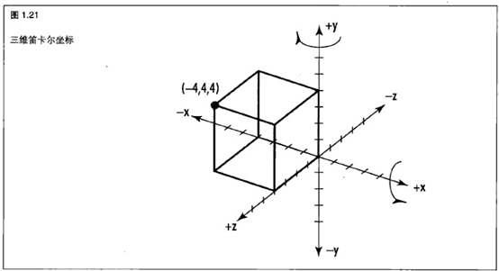 Vtk 学习 3d基础知识 坐标系vtk坐标系 Csdn博客 