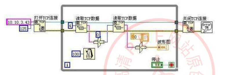 labview 网络通讯 TCP_labview socket通讯-CSDN博客