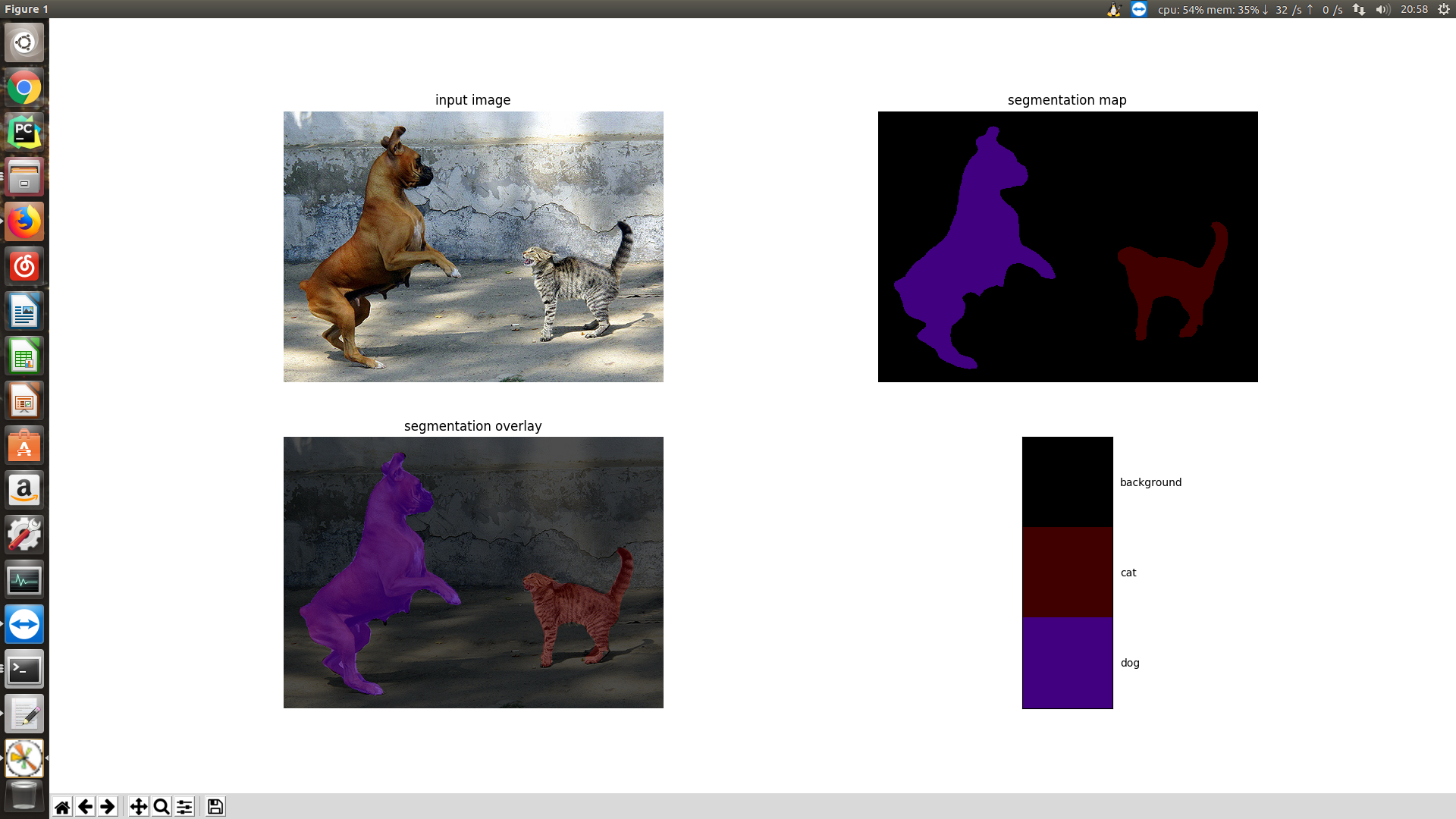 Deeplabv1、v2、v3、v3+总结、以及使用TensorFlow Model训练和测试DeepLabv3+_deeplab model score-CSDN博客