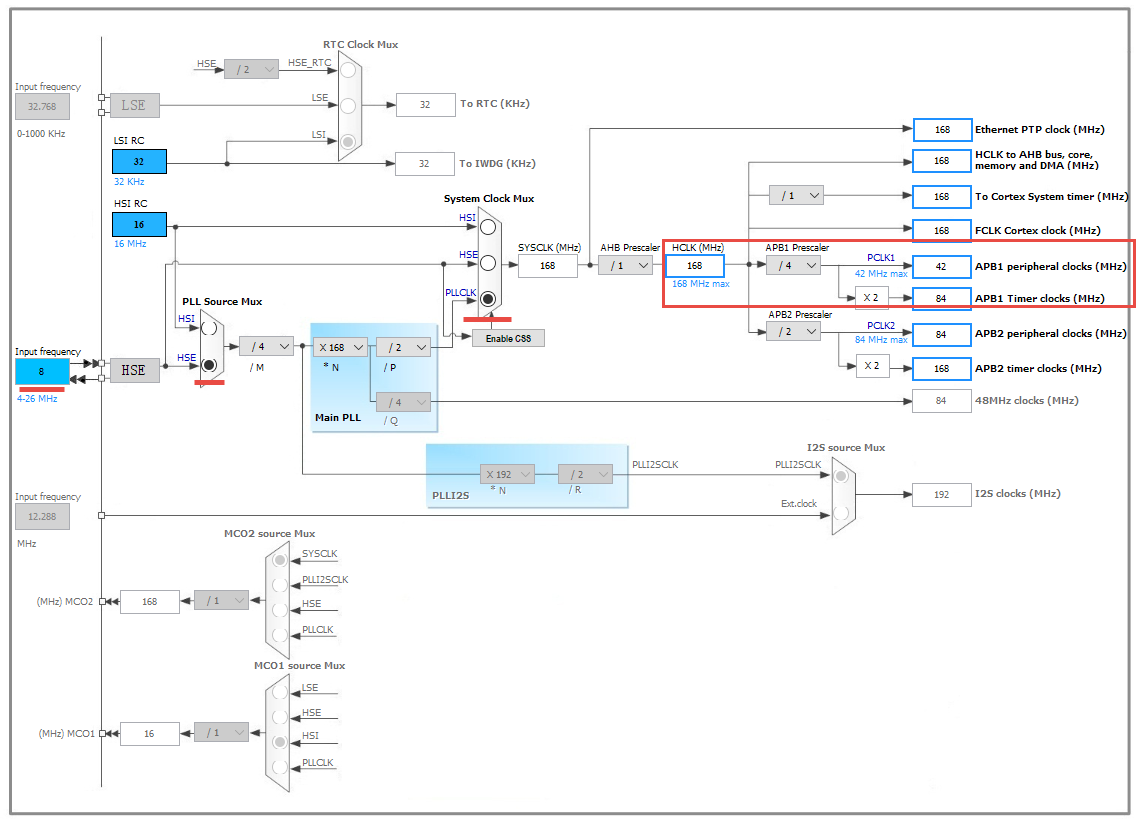 STM32F4XX定时器时基、数字滤波器配置_stm32f4 fdts-CSDN博客