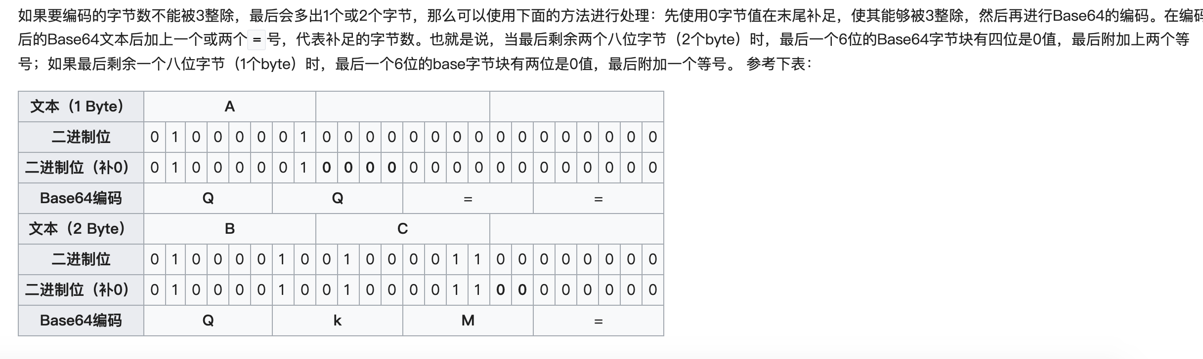 golang base64解码碰到的坑_base64.stdencoding.decodestring-CSDN博客