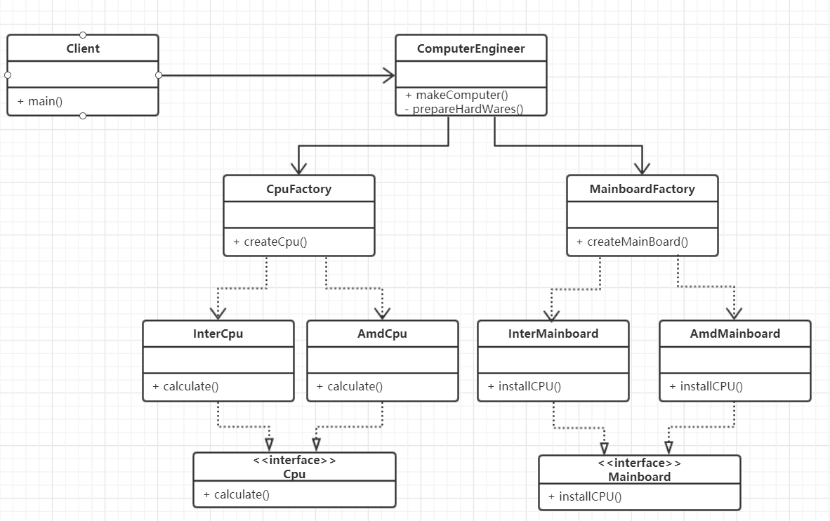 抽象工厂模式（Abstract factory） Java实现_抽象工厂模式java-CSDN博客