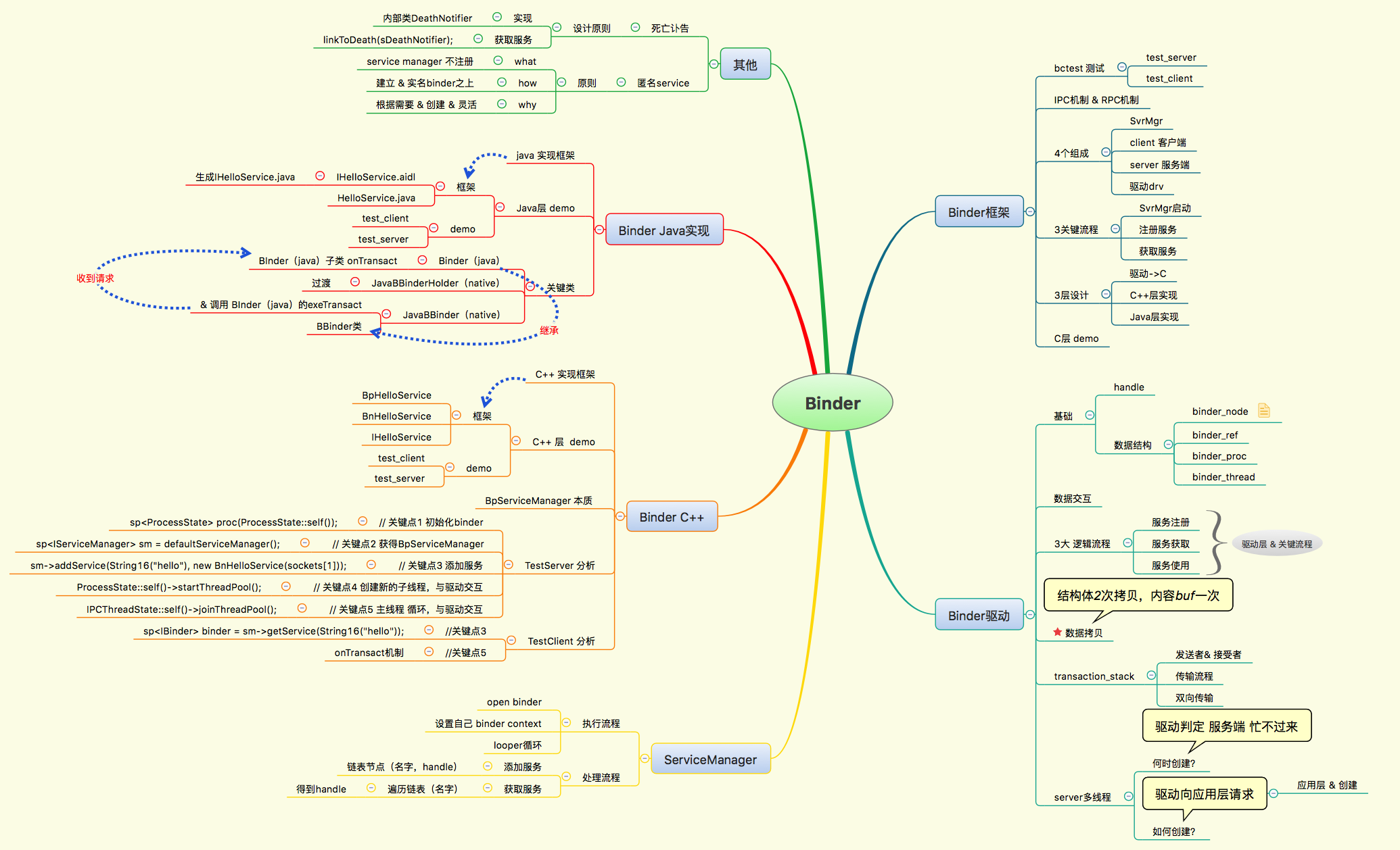 android 系统核心机制binder（09）binder java层实现_android binder实例-CSDN博客