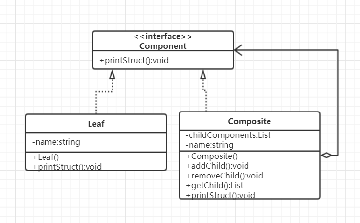 合成模式（Composite） Java实现_composite一定要有add方法吗-CSDN博客