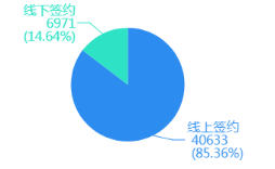 v-charts中的一些实用技巧_ve-pie-CSDN博客
