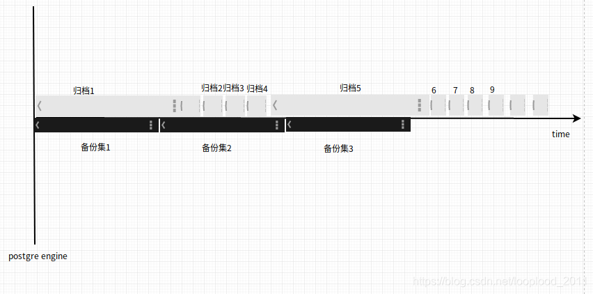 Postgre 任意时间点备份恢复(阿里云) 阿里云 Postgres 备份本地恢复 Csdn博客