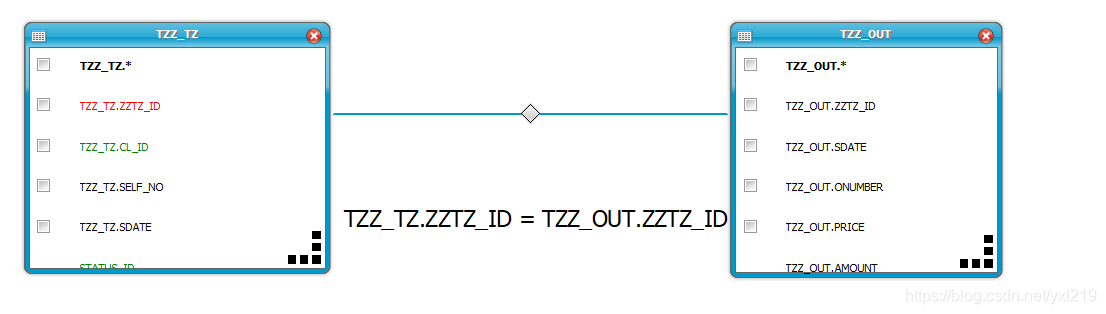 Oralce Plsql生成更新数据表语句plsql导出update语句 Csdn博客
