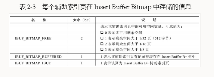 Insert Buffer / Invert by ecoAddRepeater in Innovus - Programmer Sought