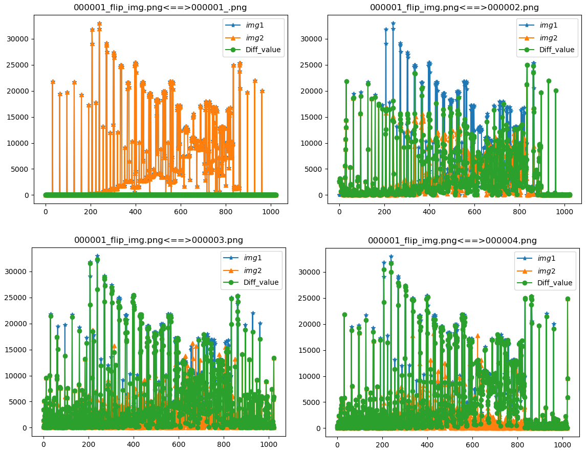 OpenCV—python 图像相似度算法（dHash,方差）_opencv图像相似度算法-CSDN博客