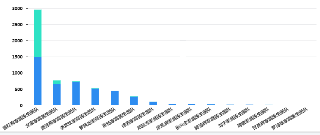 v-charts中的一些实用技巧_ve-pie-CSDN博客