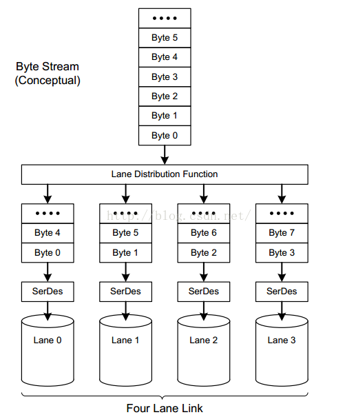 MIPI and DSI protocol - Programmer Sought