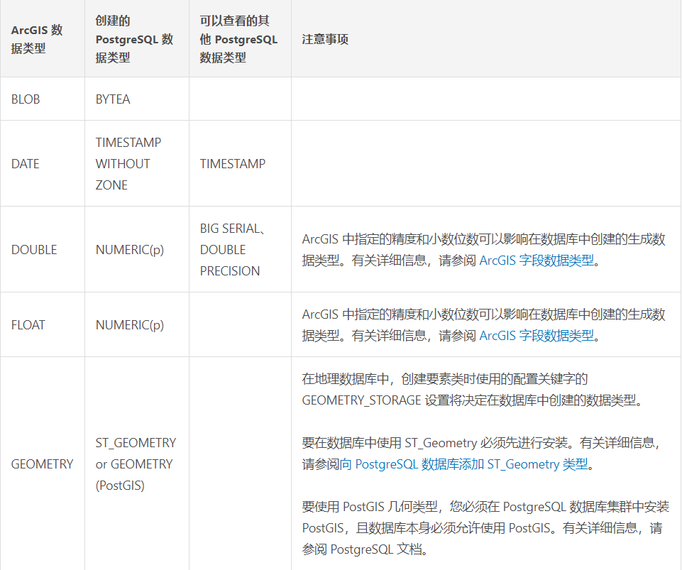 PostgreSQL对空间数据和Arcgis sde库的支持暨postgis空间数据（geometry/geographic）和st_geometry的区别与联系（详解篇）_postgis ...