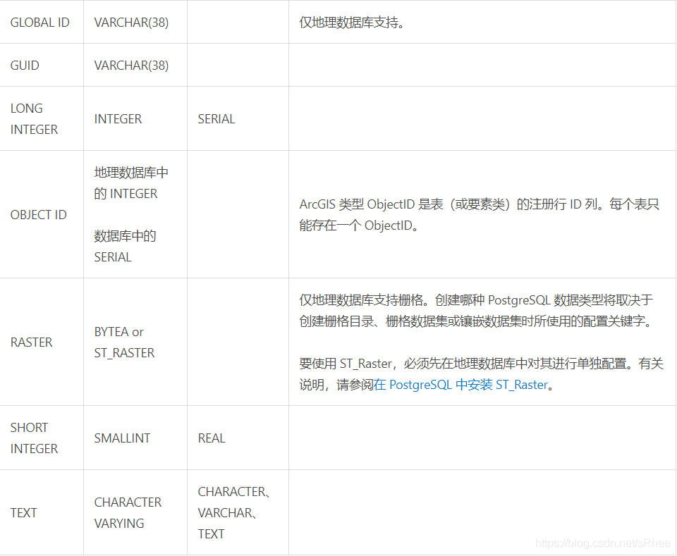 Postgresql对空间数据和arcgis Sde库的支持暨postgis空间数据(geometrygeographic)和stgeometry的区别与联系(详解篇)postgis 0125