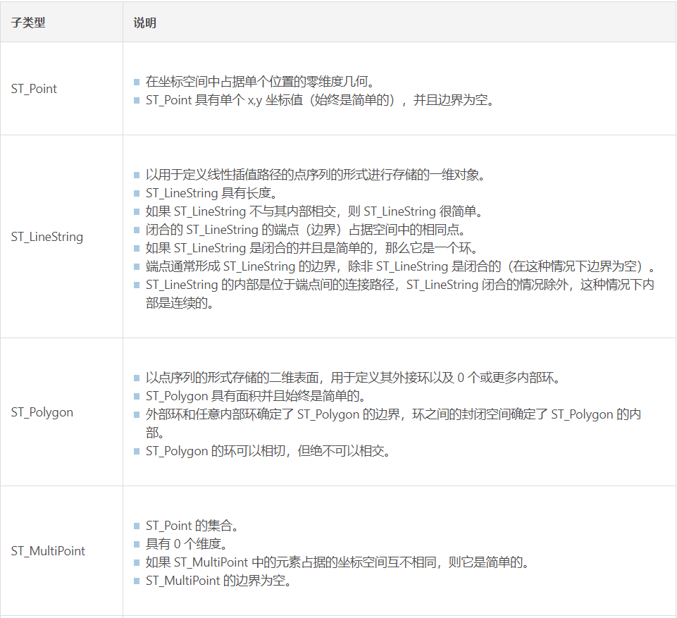 Postgresql对空间数据和arcgis Sde库的支持暨postgis空间数据（geometrygeographic）和stgeometry的区别与联系（详解篇）postgis 2462
