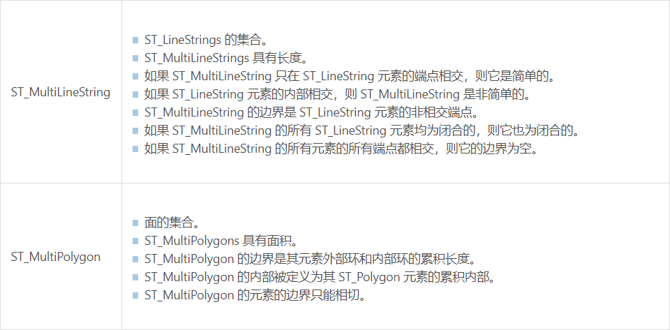 Postgresql对空间数据和arcgis Sde库的支持暨postgis空间数据（geometrygeographic）和stgeometry的区别与联系（详解篇）postgis