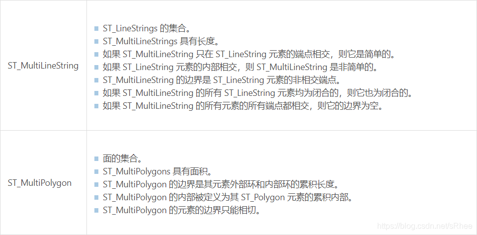 Postgresql对空间数据和arcgis Sde库的支持暨postgis空间数据(geometrygeographic)和stgeometry的区别与联系(详解篇)postgis