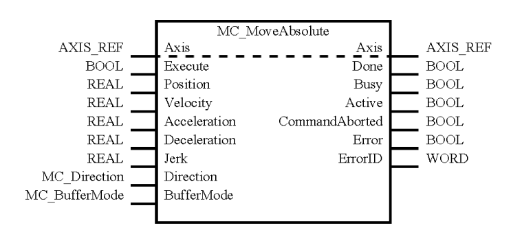 Elmo运动控制器 —— Maestro Software结构和接口_elmo maestro-CSDN博客