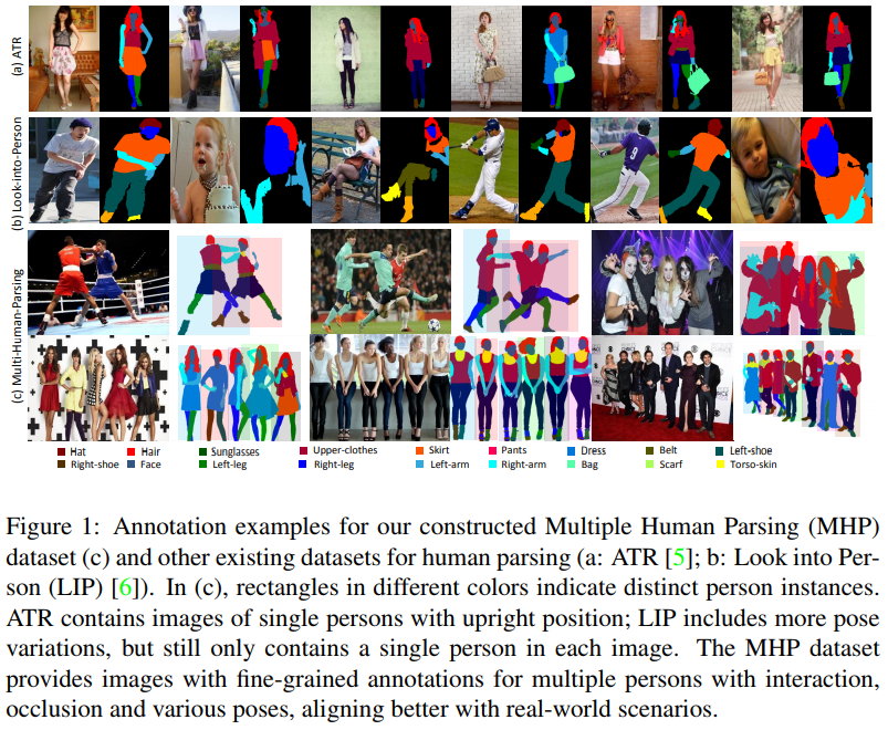 human parsing—学习笔记_human body part parsing-CSDN博客