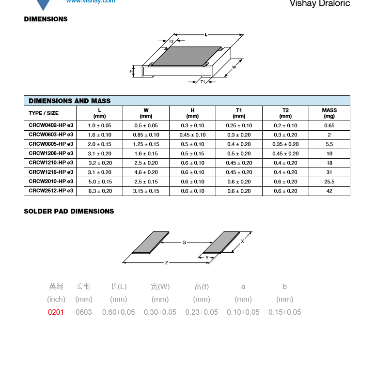 电容 电阻0201/0402/0603/等封装长宽高定义_0402电容高度-CSDN博客