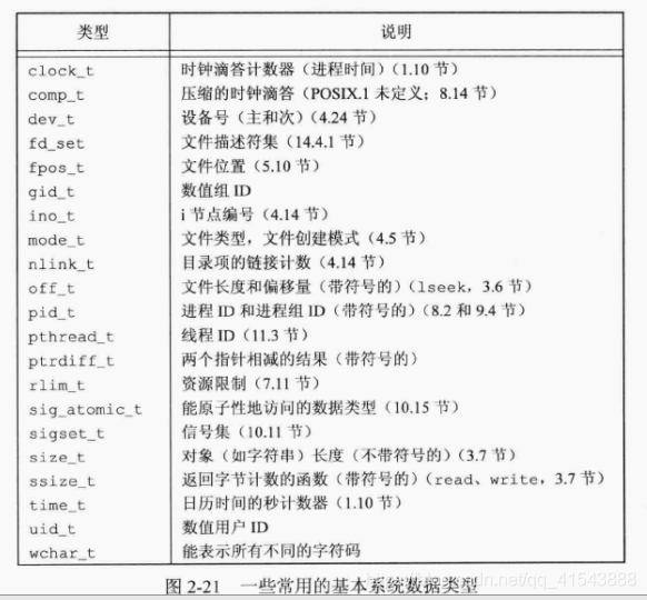 Unix环境高级编程:第二章(unix标准及实现)unix环境高级编程第二章 Csdn博客 8340