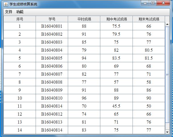 南邮 软件设计实验（java Gui版） 一、分数统计 10 要求 1 输入某班级学生的姓名、分数 2 对 1 的分数进行降序 Csdn博客
