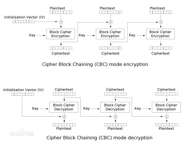 分组加密中的四种模式(ECB、CBC、CFB、OFB)_分组加密的四种模式-CSDN博客