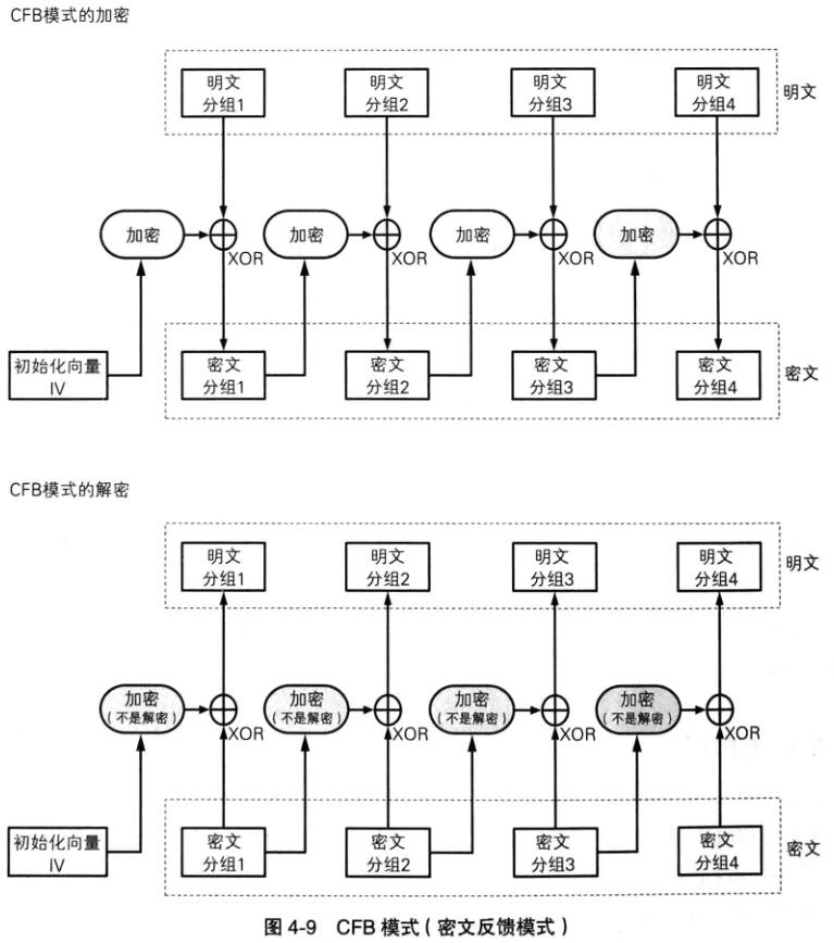 分组加密中的四种模式(ECB、CBC、CFB、OFB)_分组加密的四种模式-CSDN博客