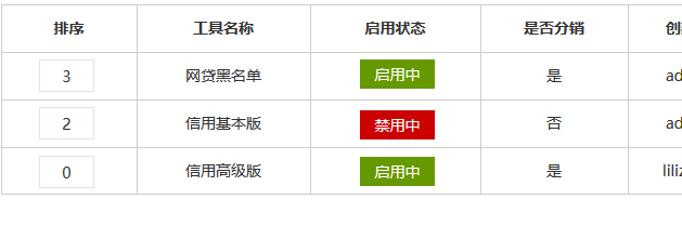 Iview表格里面自定义样式 Iview Style 加粗 Csdn博客