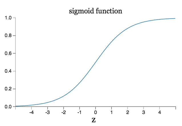 Neural Networks and Deep Learning习题解答--Sigmoid neurons simulating ...