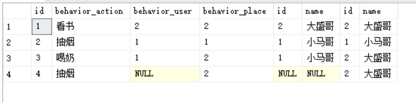 Sql数据查询以及使用left Join出现重复情况以及解决方法left Join出现重复数据的原因 Csdn博客