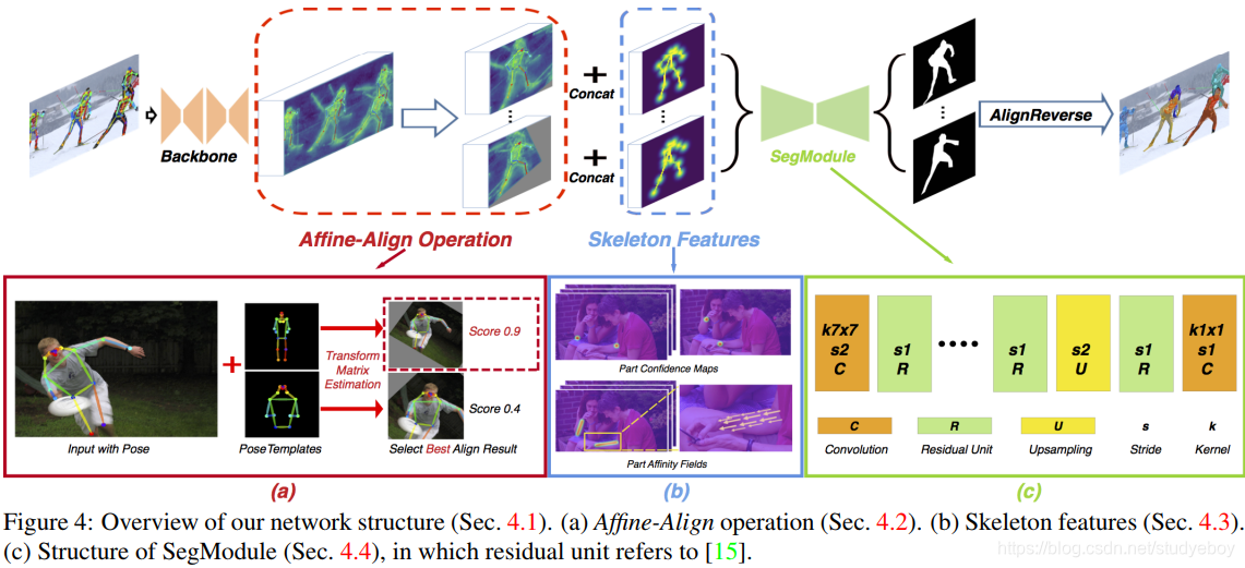 Human Parsing—学习笔记human Body Part Parsing Csdn博客