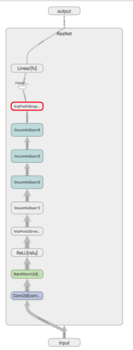 【学习笔记】tensorboardx学习笔记from Tensorboardx Import Summarywriter Csdn博客 