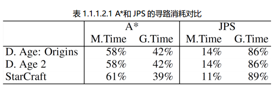 JPS（Jump Point Search）寻路及实现代码分析_jps 寻路-CSDN博客