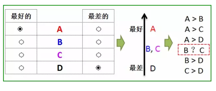 MaxDiff系列（三）最大差异测量(Maximum Difference Scaling)-CSDN博客