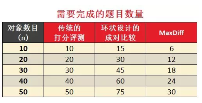 MaxDiff系列（三）最大差异测量(Maximum Difference Scaling)-CSDN博客