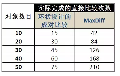 MaxDiff系列（三）最大差异测量(Maximum Difference Scaling)-CSDN博客