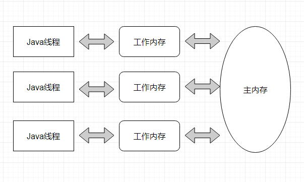 Java多线程学习（二） 详解java中volatile关键字作用java里volatile关键字的作用 Csdn博客