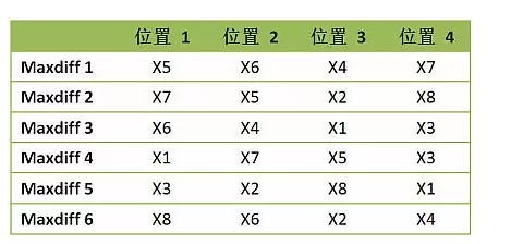 MaxDiff系列（三）最大差异测量(Maximum Difference Scaling)-CSDN博客
