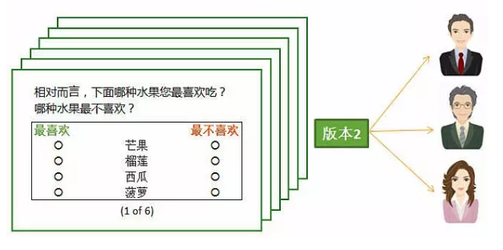 MaxDiff系列（四）如何设计MaxDiff-CSDN博客