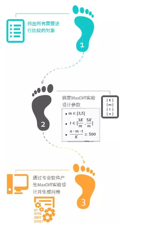 MaxDiff系列（四）如何设计MaxDiff-CSDN博客